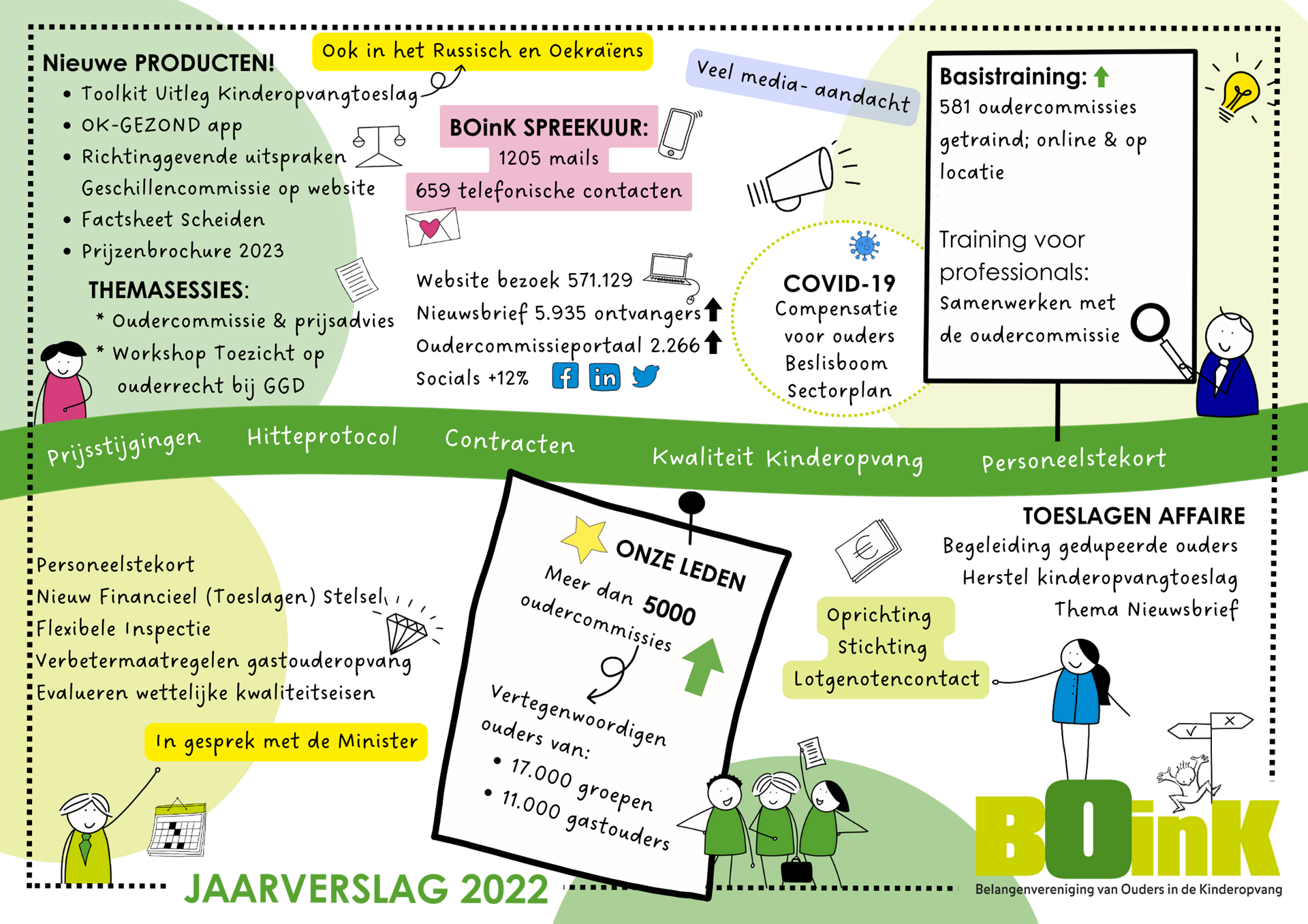 Nieuws - Jaarverslag 2022